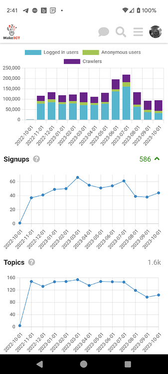 Sixth anniversary - MakeICT